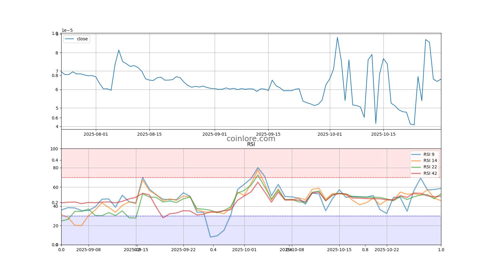 GOATS RSI indicator