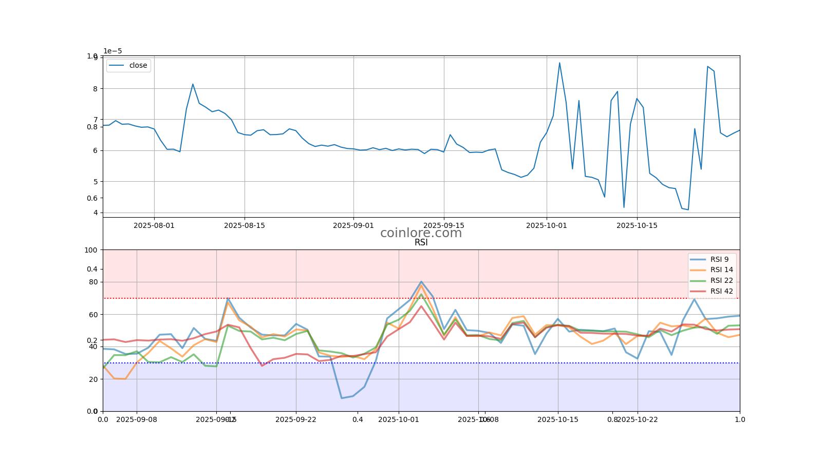 GOATS RSI indicator