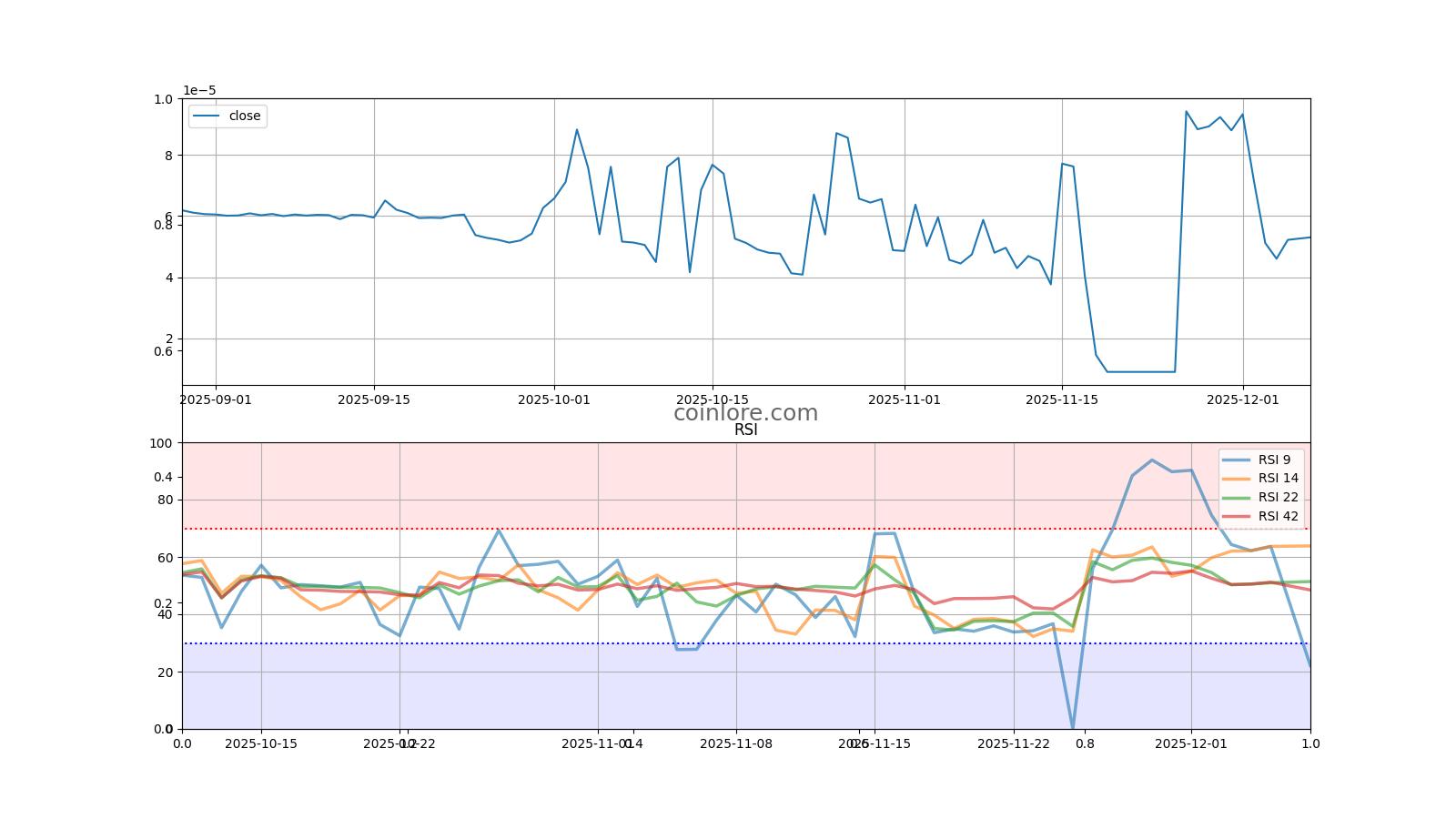 GOATS RSI indicator