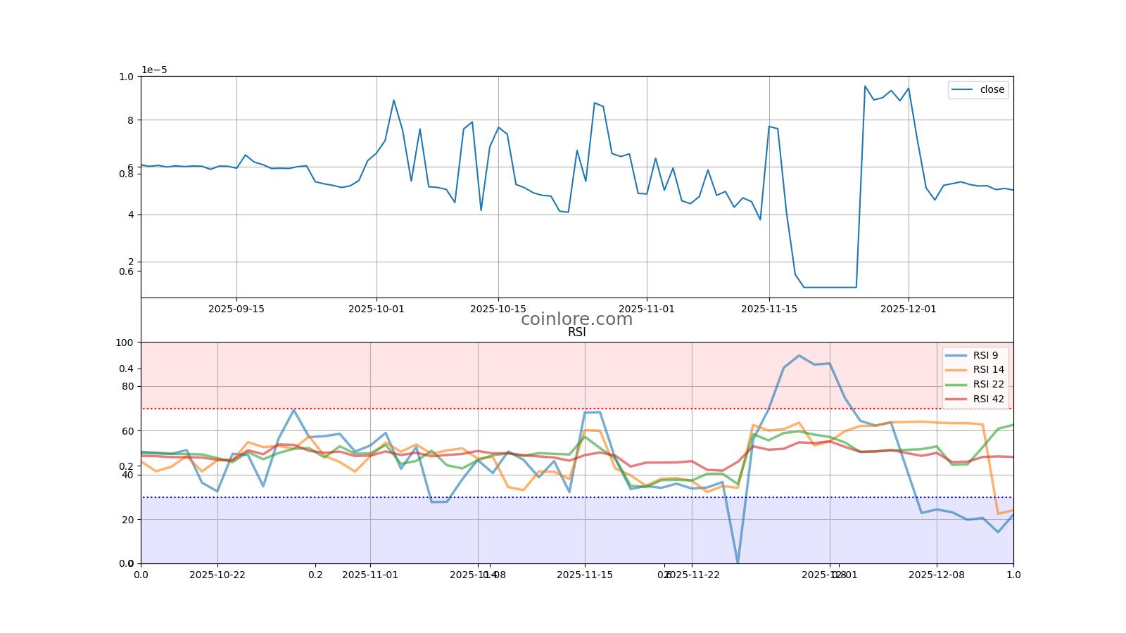 GOATS RSI indicator