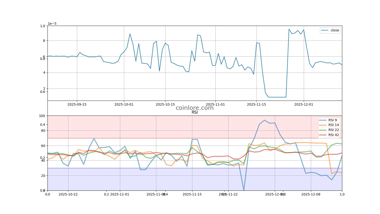GOATS RSI indicator