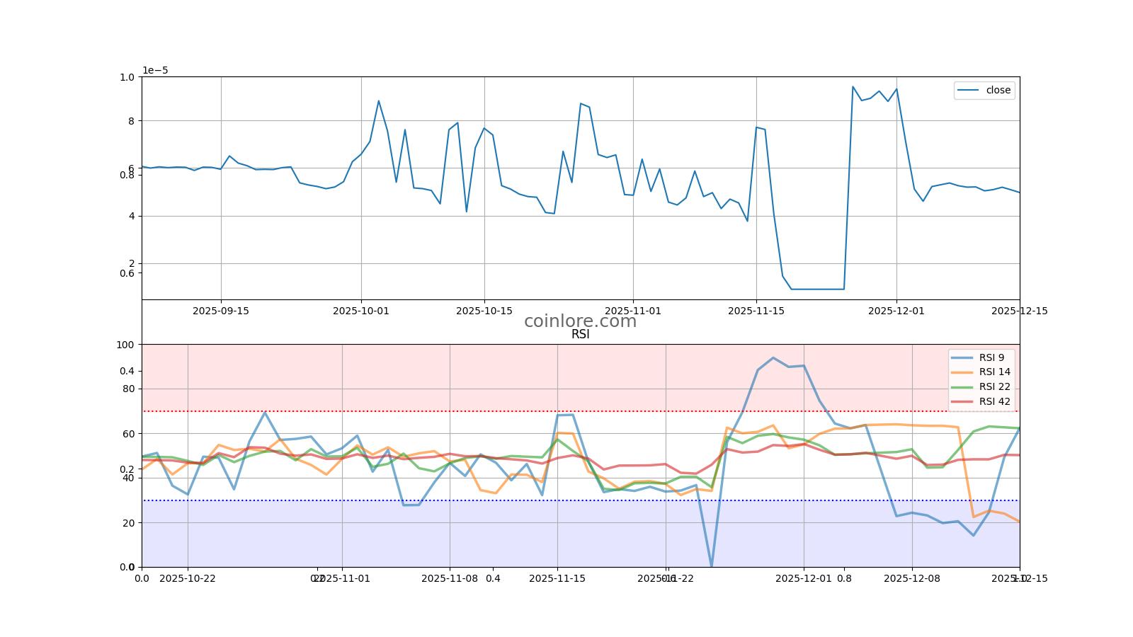 GOATS RSI indicator