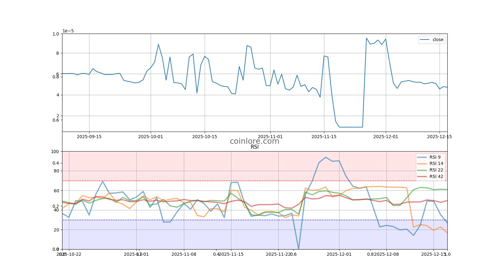 GOATS RSI indicator