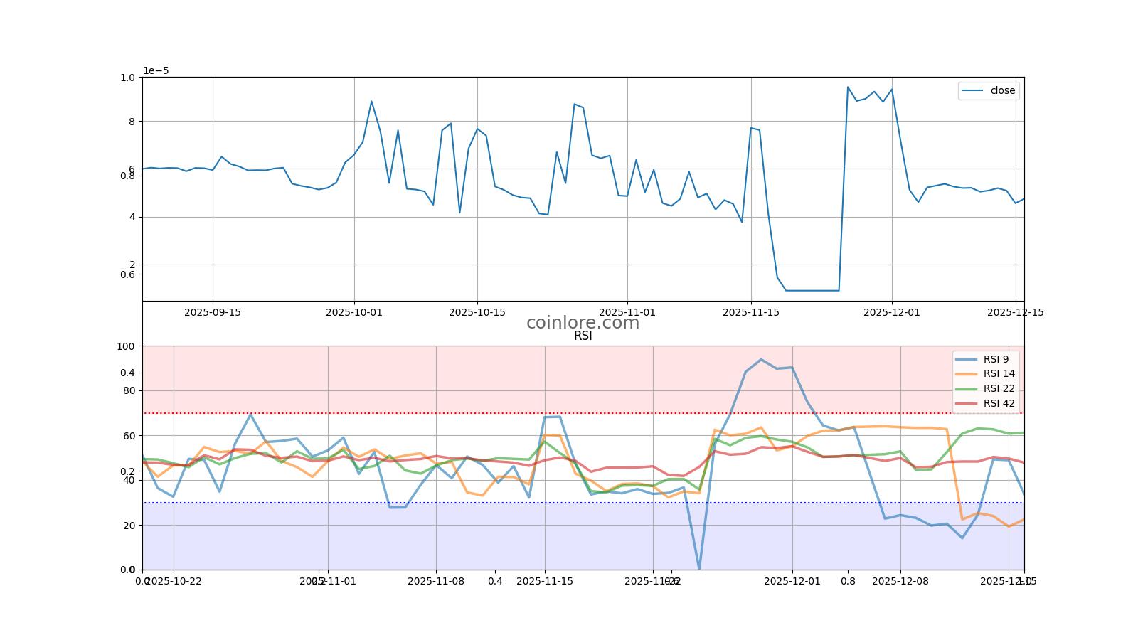 GOATS RSI indicator