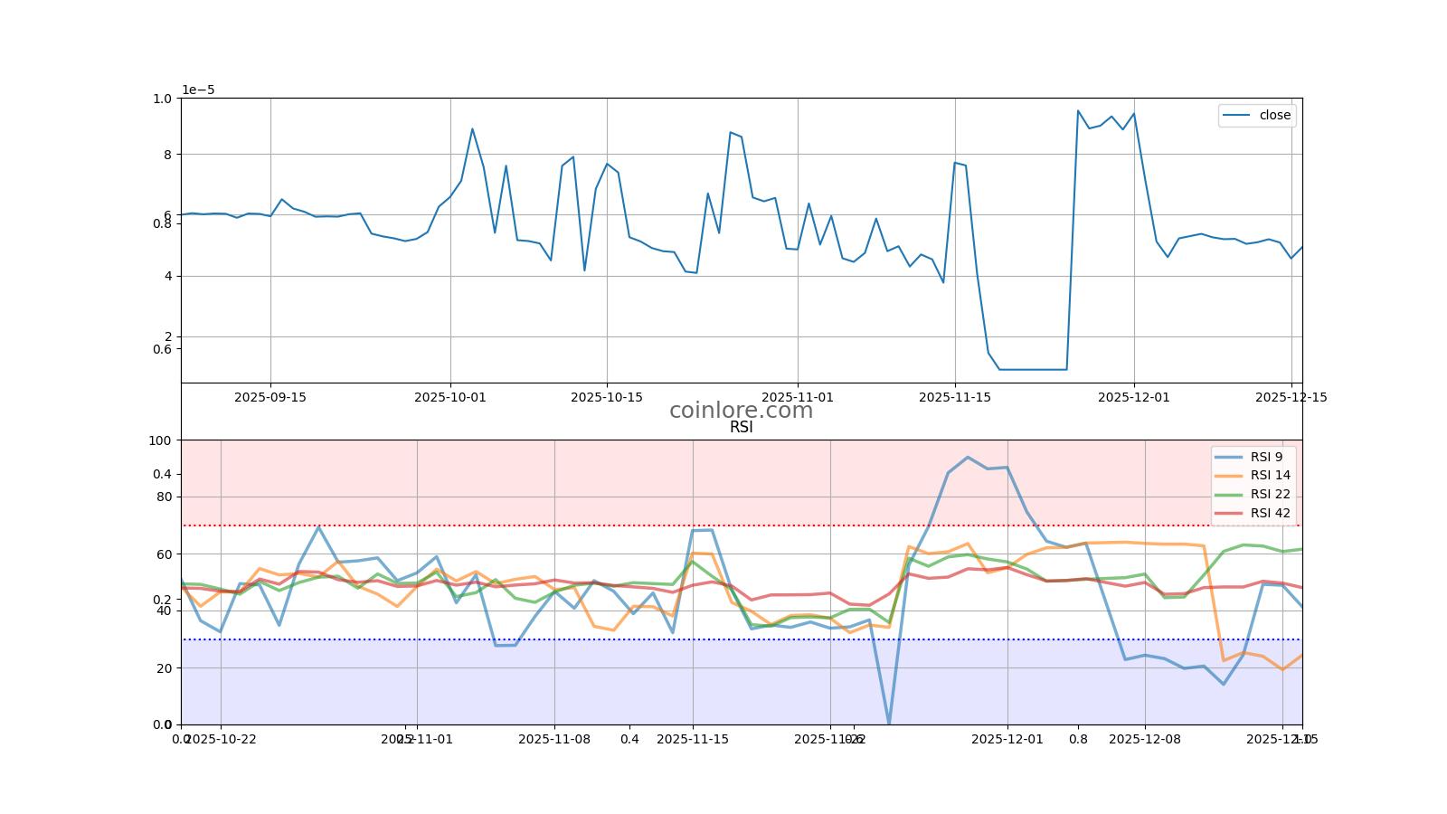 GOATS RSI indicator