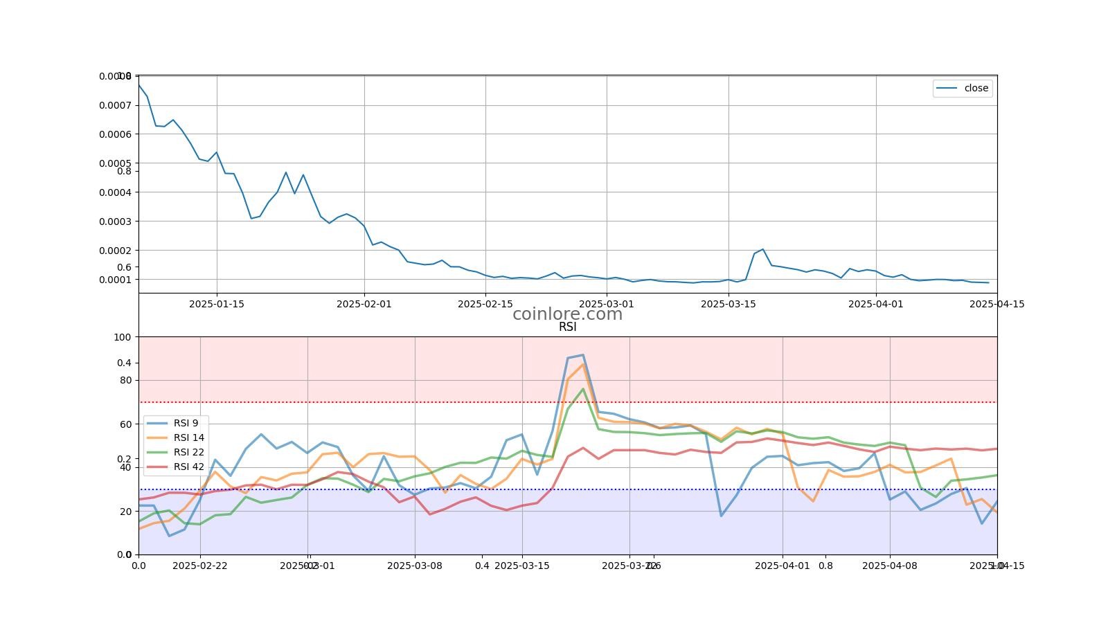 GOATS RSI indicator