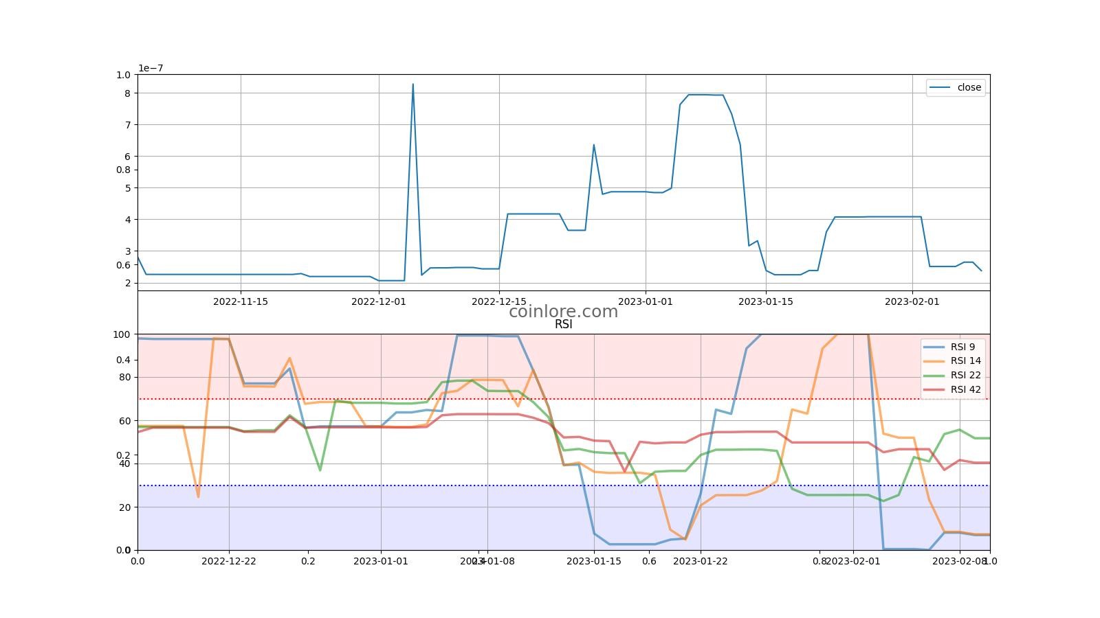 GOATS RSI indicator