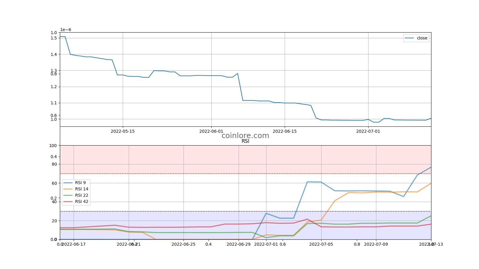 GOATS RSI indicator
