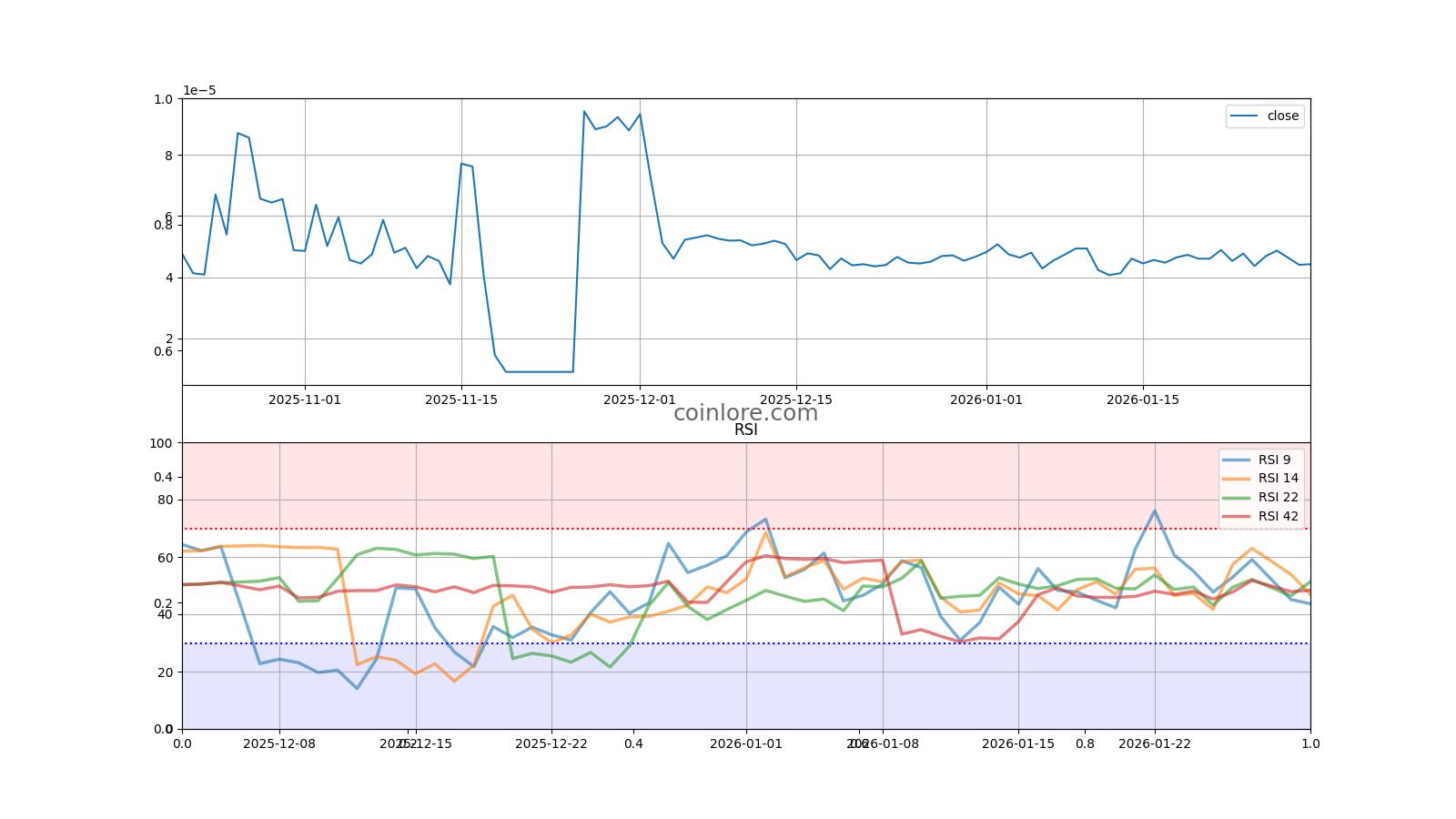 GOATS RSI indicator