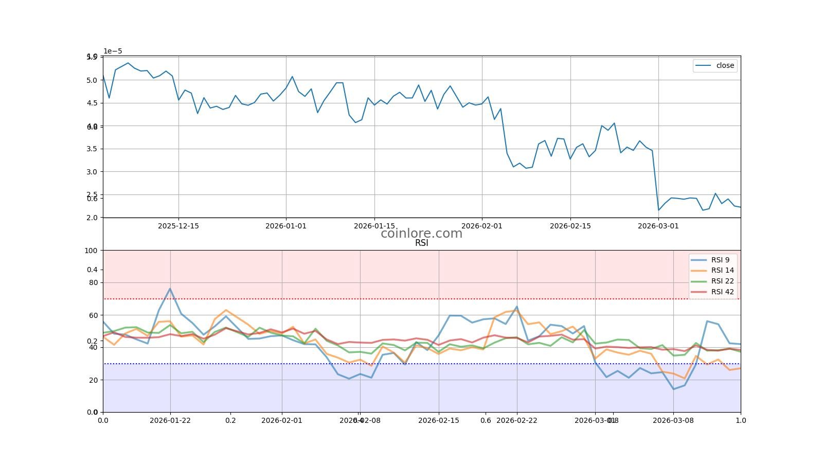 GOATS RSI indicator