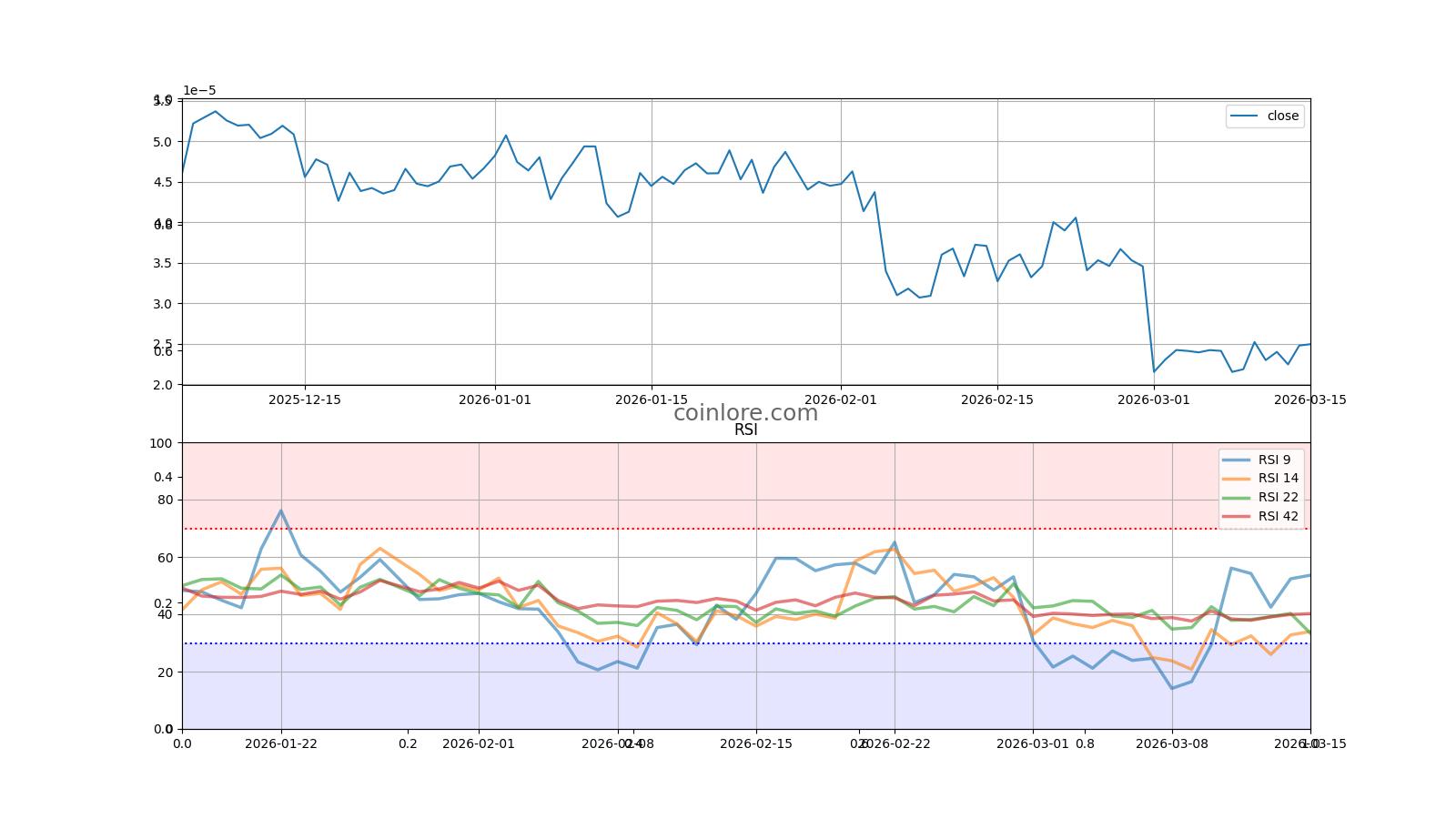 GOATS RSI indicator
