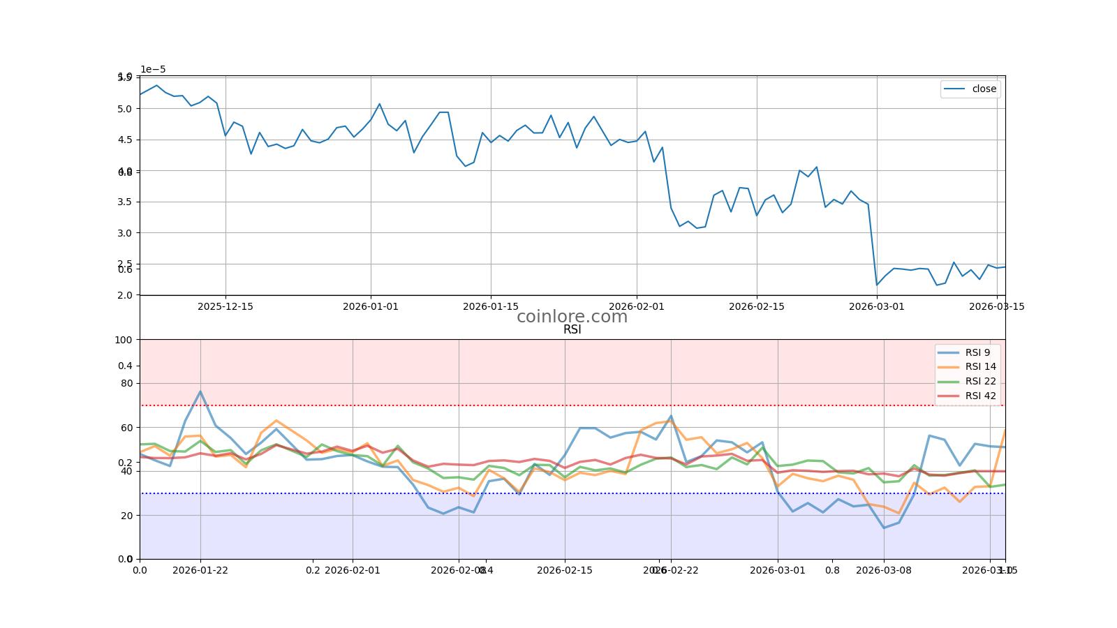 GOATS RSI indicator