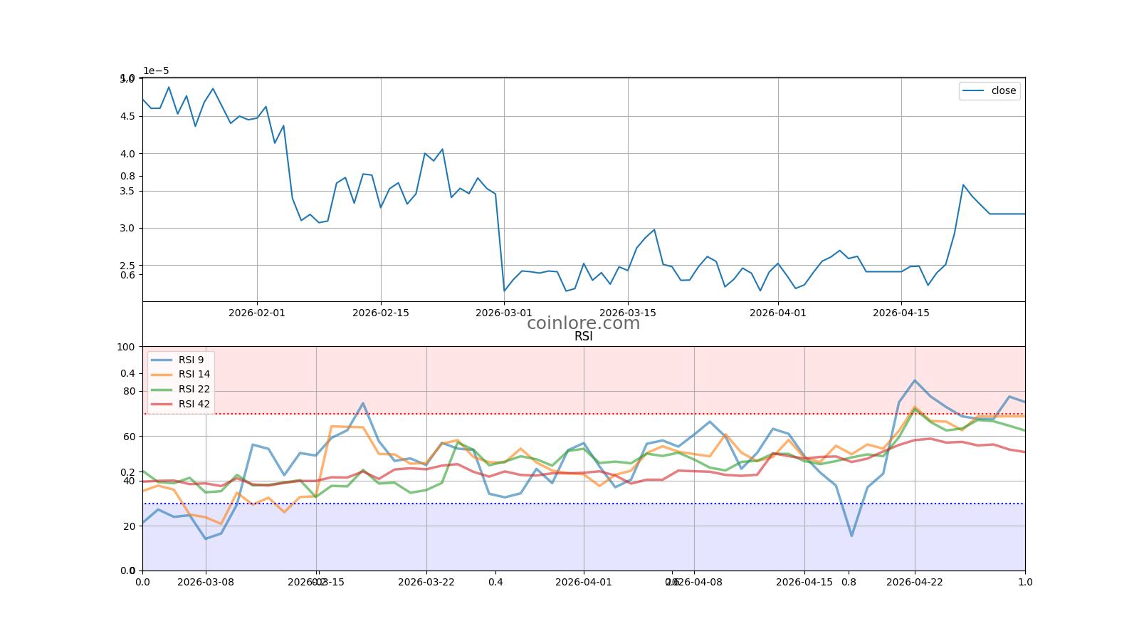 GOATS RSI indicator