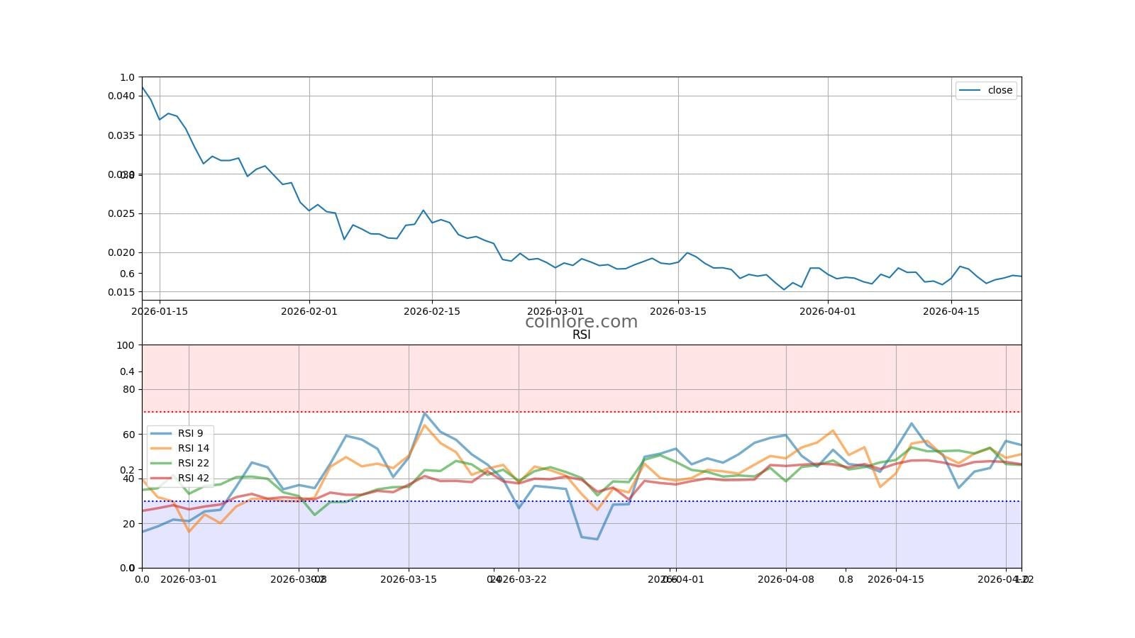 Goatseus Maximus RSI indicator