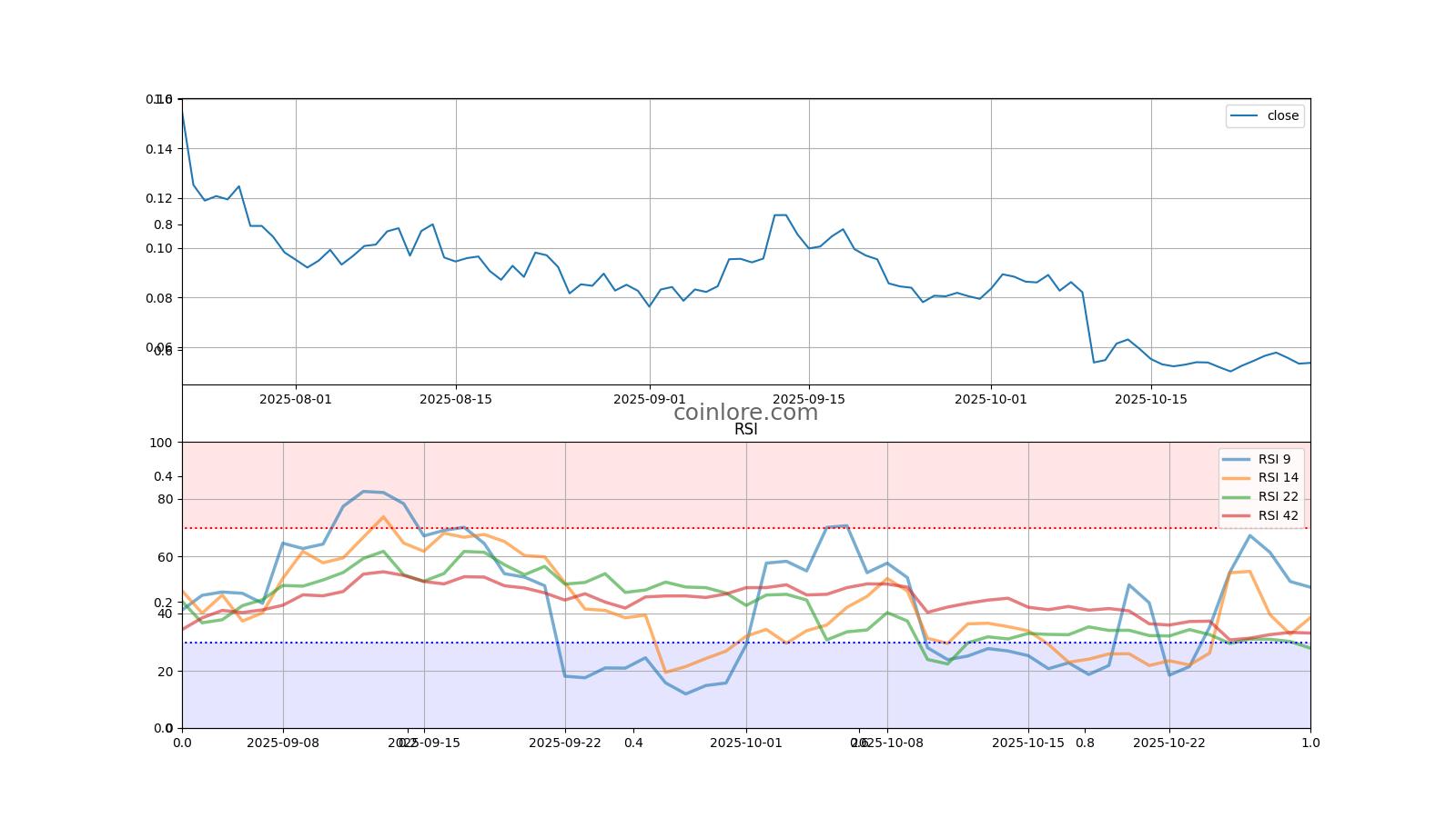 Goatseus Maximus RSI indicator