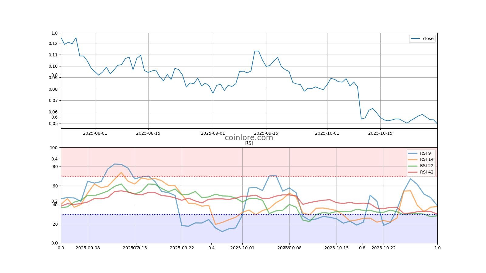 Goatseus Maximus RSI indicator