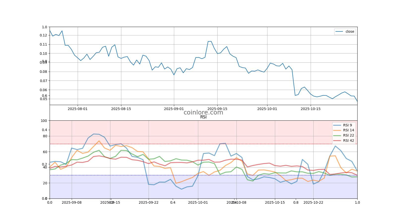 Goatseus Maximus RSI indicator