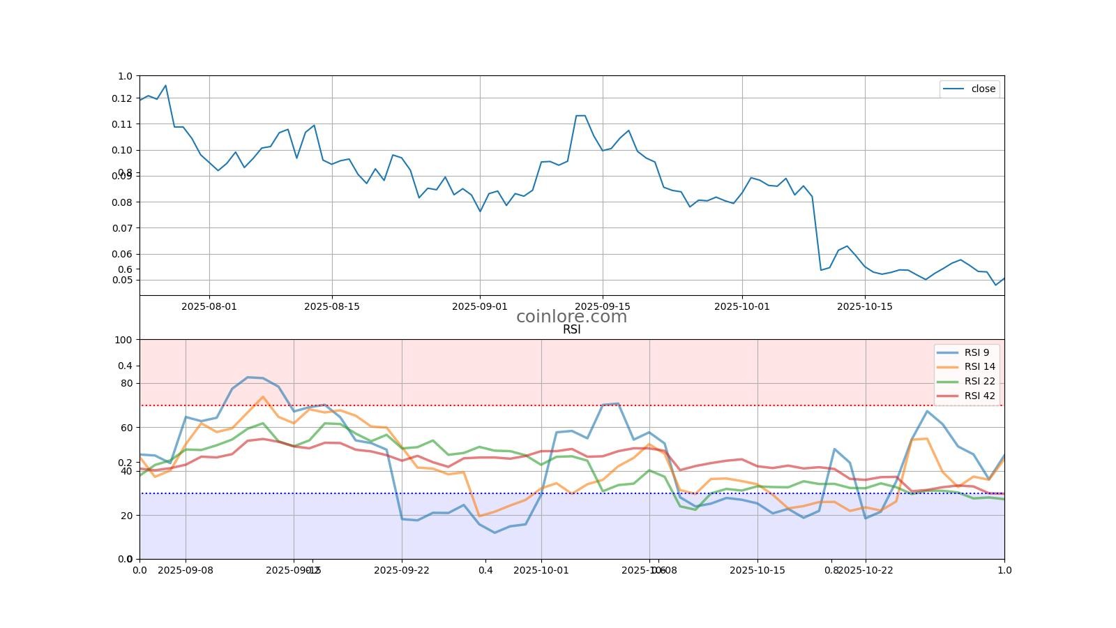 Goatseus Maximus RSI indicator