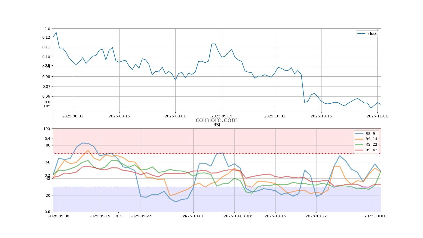 Goatseus Maximus RSI indicator