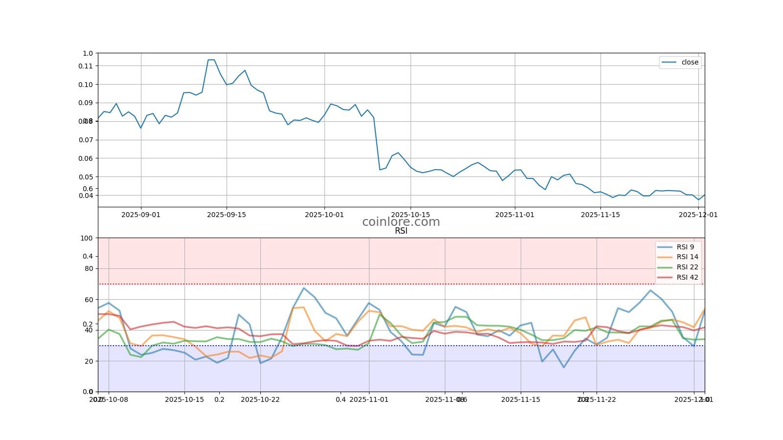 Goatseus Maximus RSI indicator