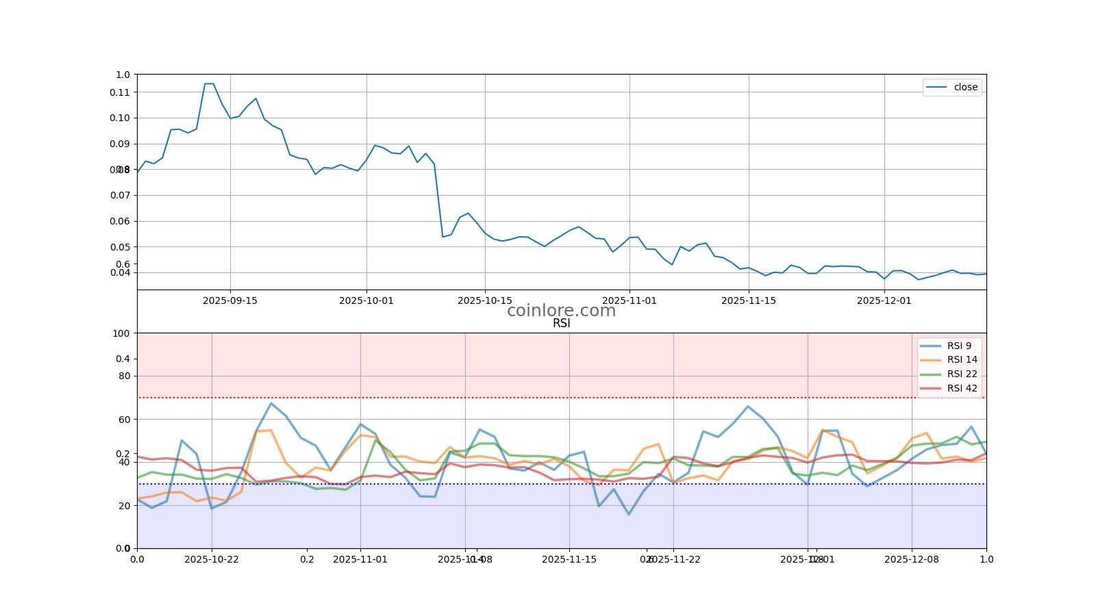 Goatseus Maximus RSI indicator