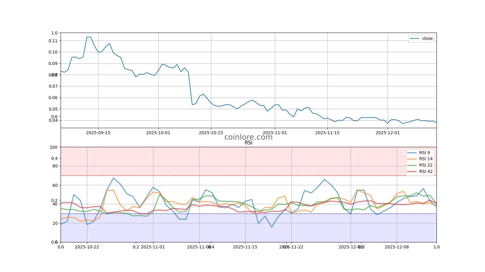 Goatseus Maximus RSI indicator