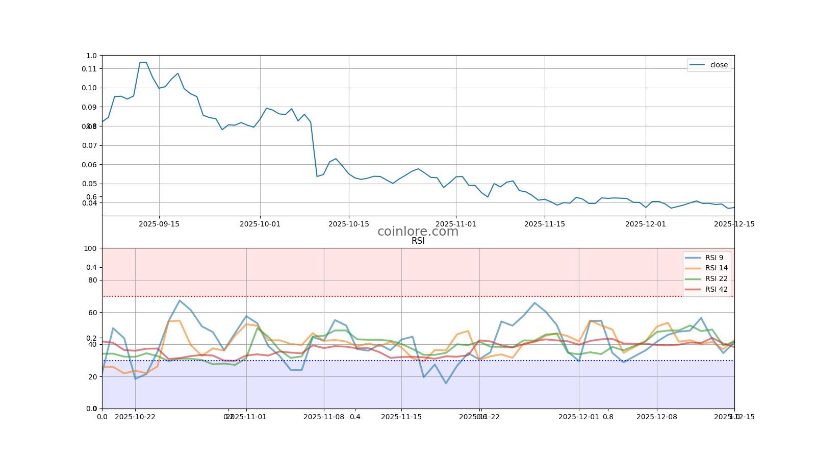 Goatseus Maximus RSI indicator