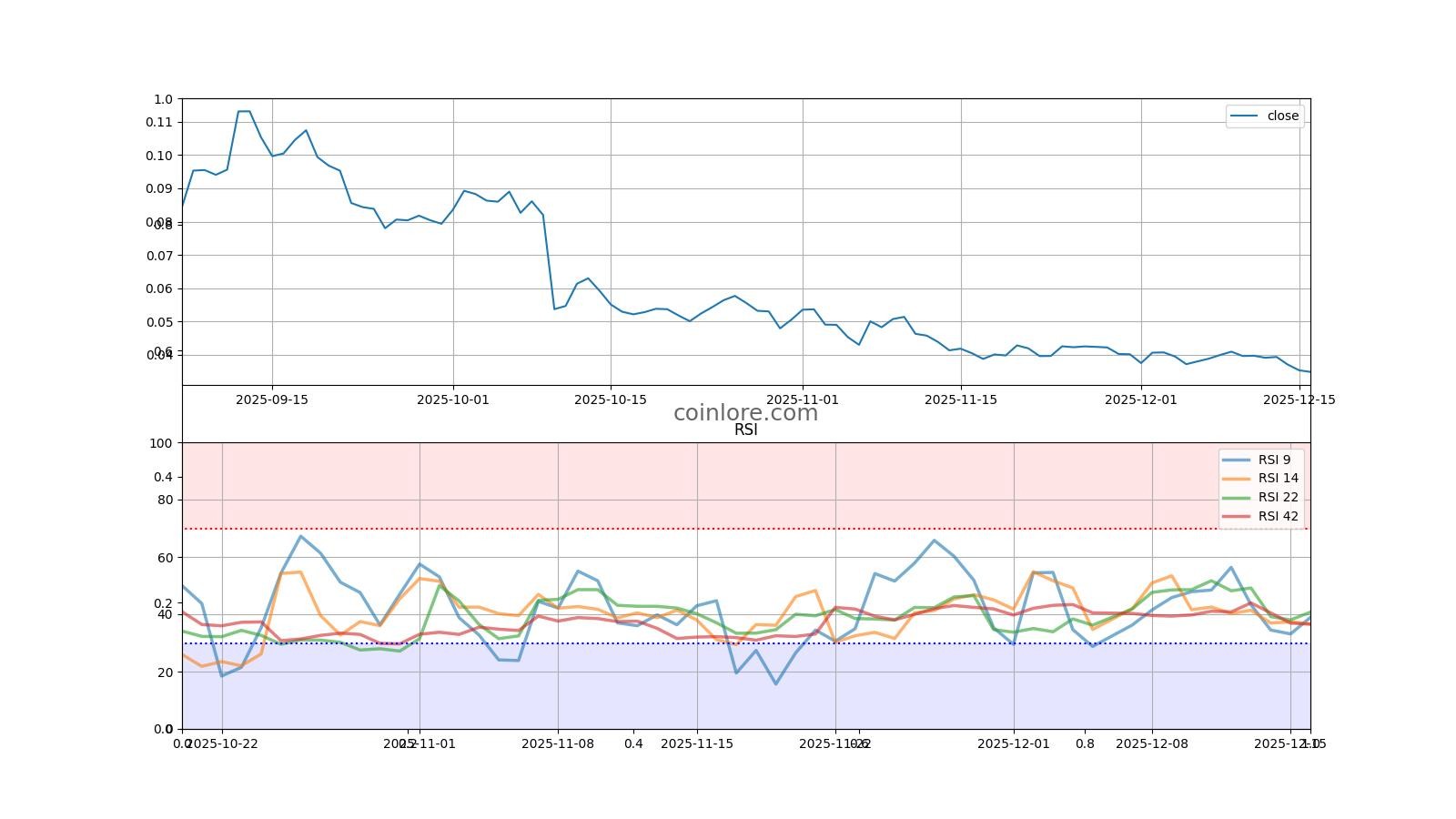 Goatseus Maximus RSI indicator