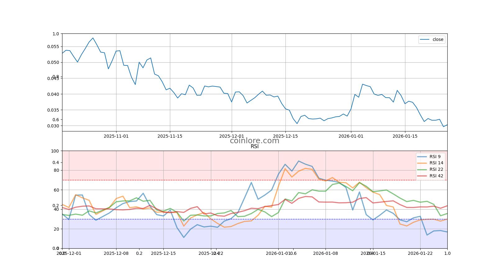 Goatseus Maximus RSI indicator