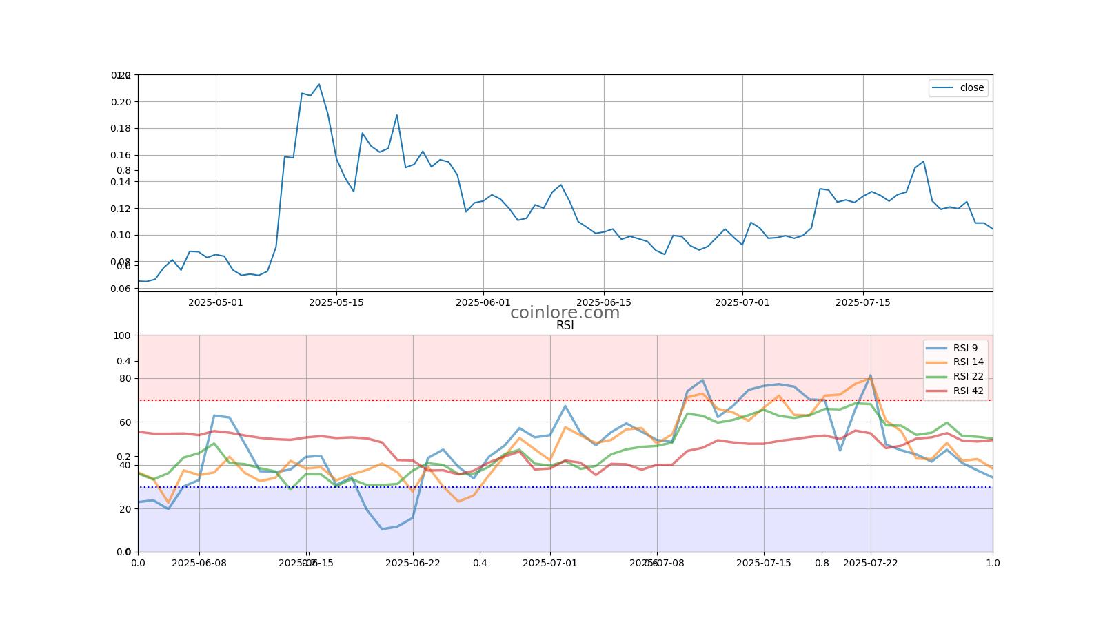 Goatseus Maximus RSI indicator