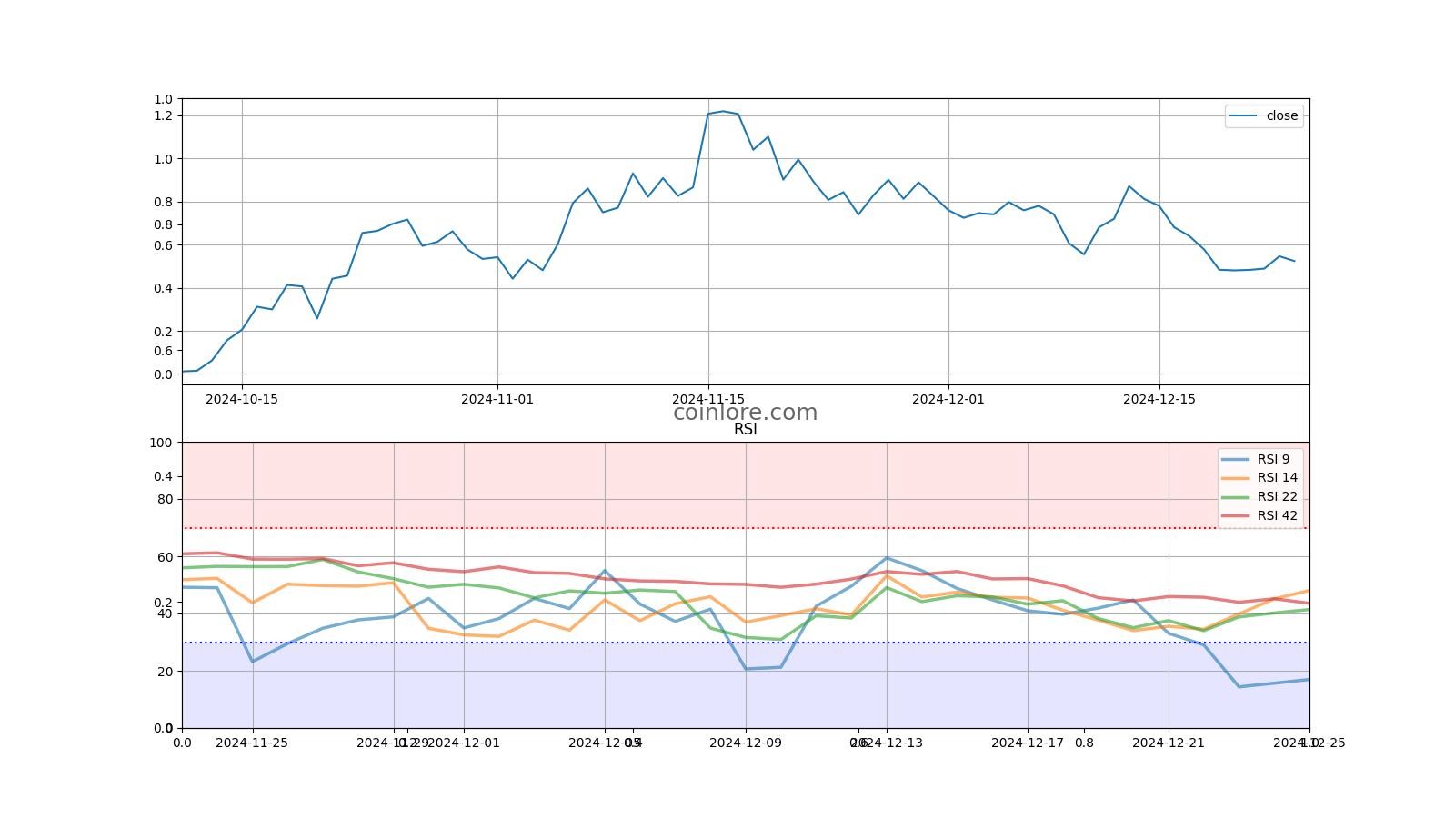 Goatseus Maximus RSI indicator