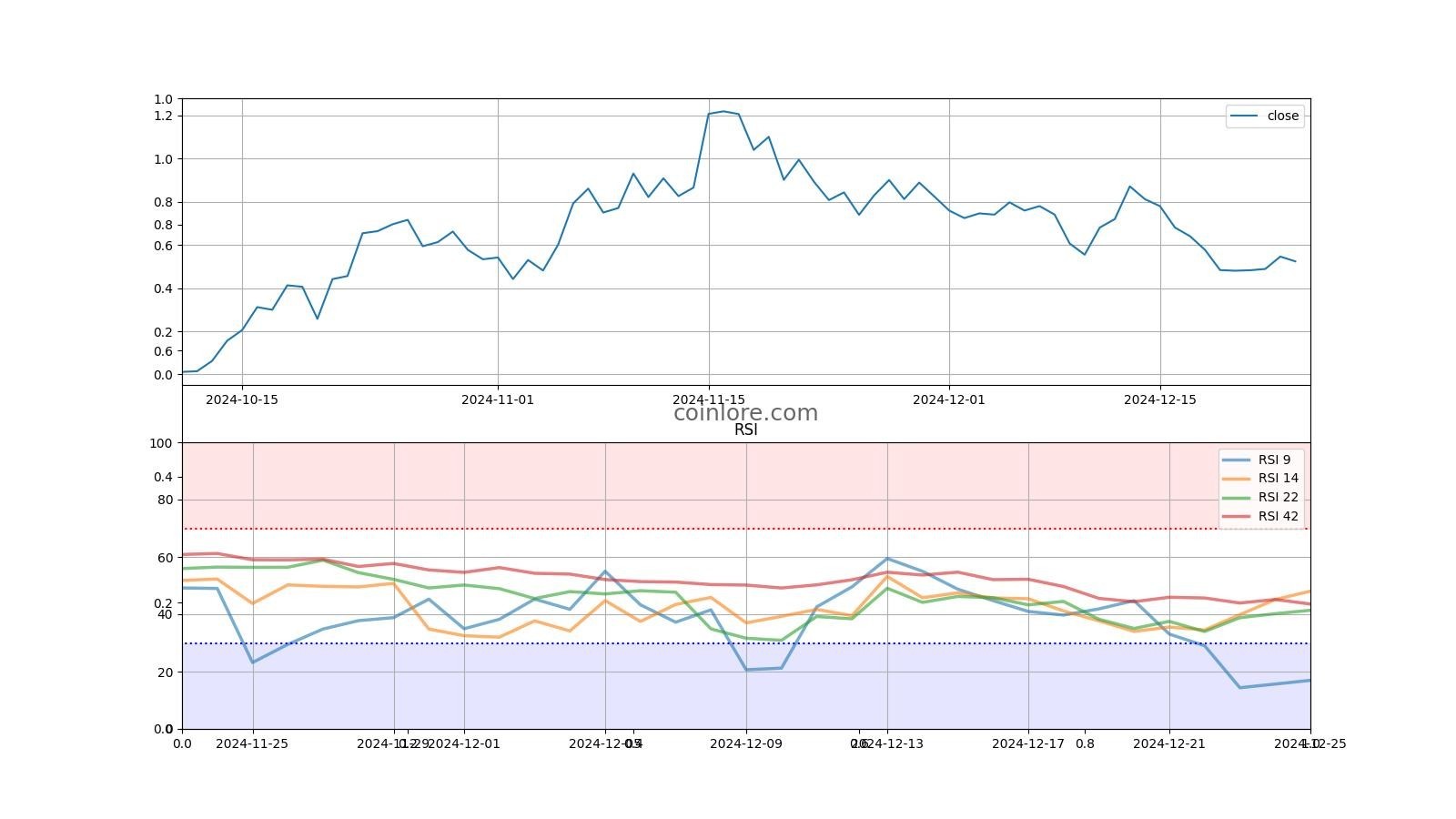 Goatseus Maximus RSI indicator