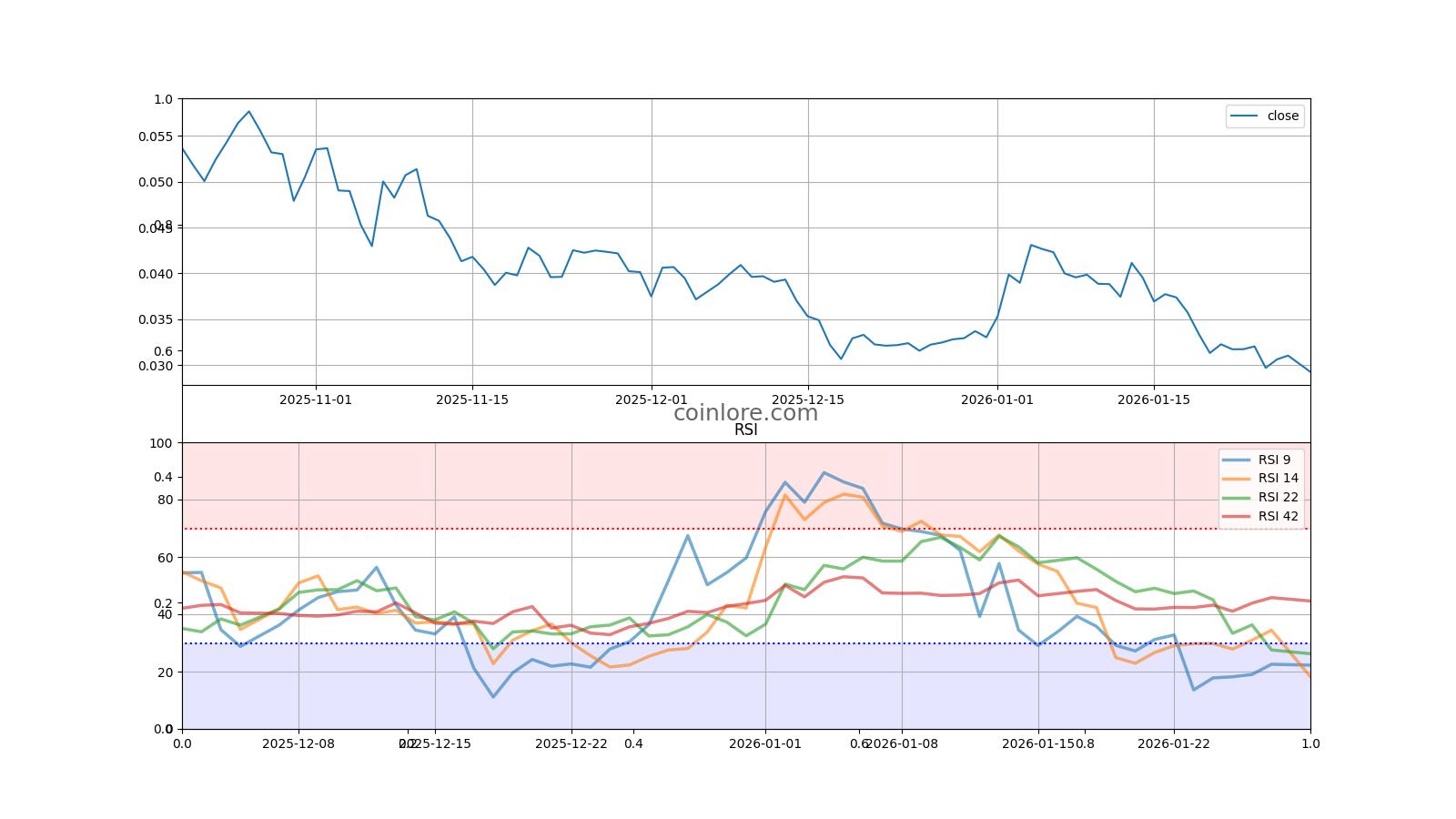 Goatseus Maximus RSI indicator