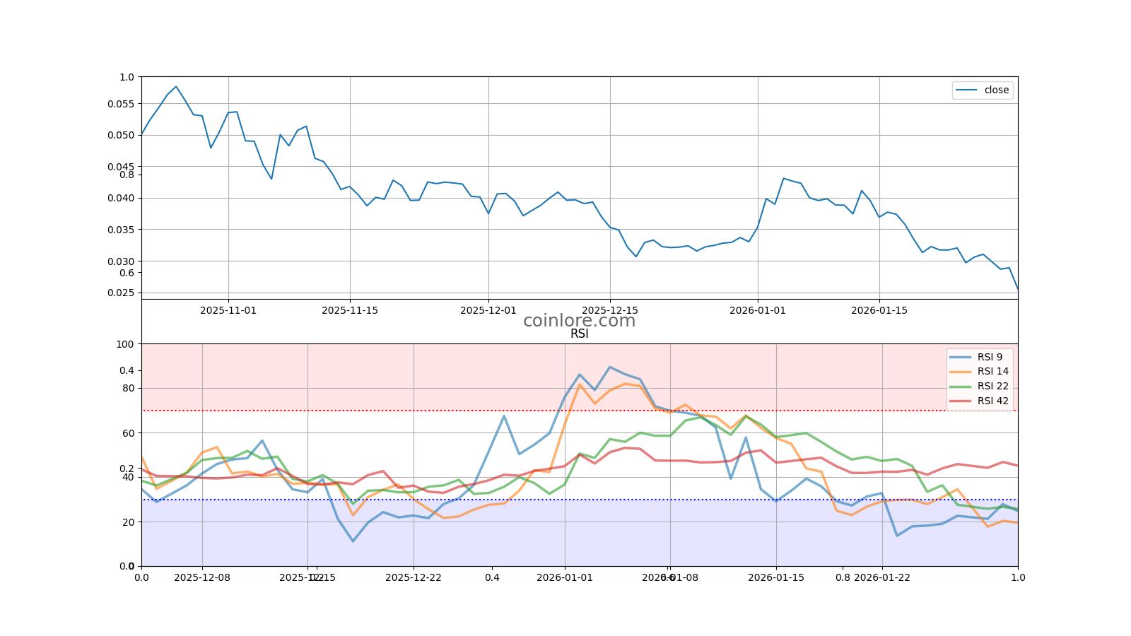 Goatseus Maximus RSI indicator