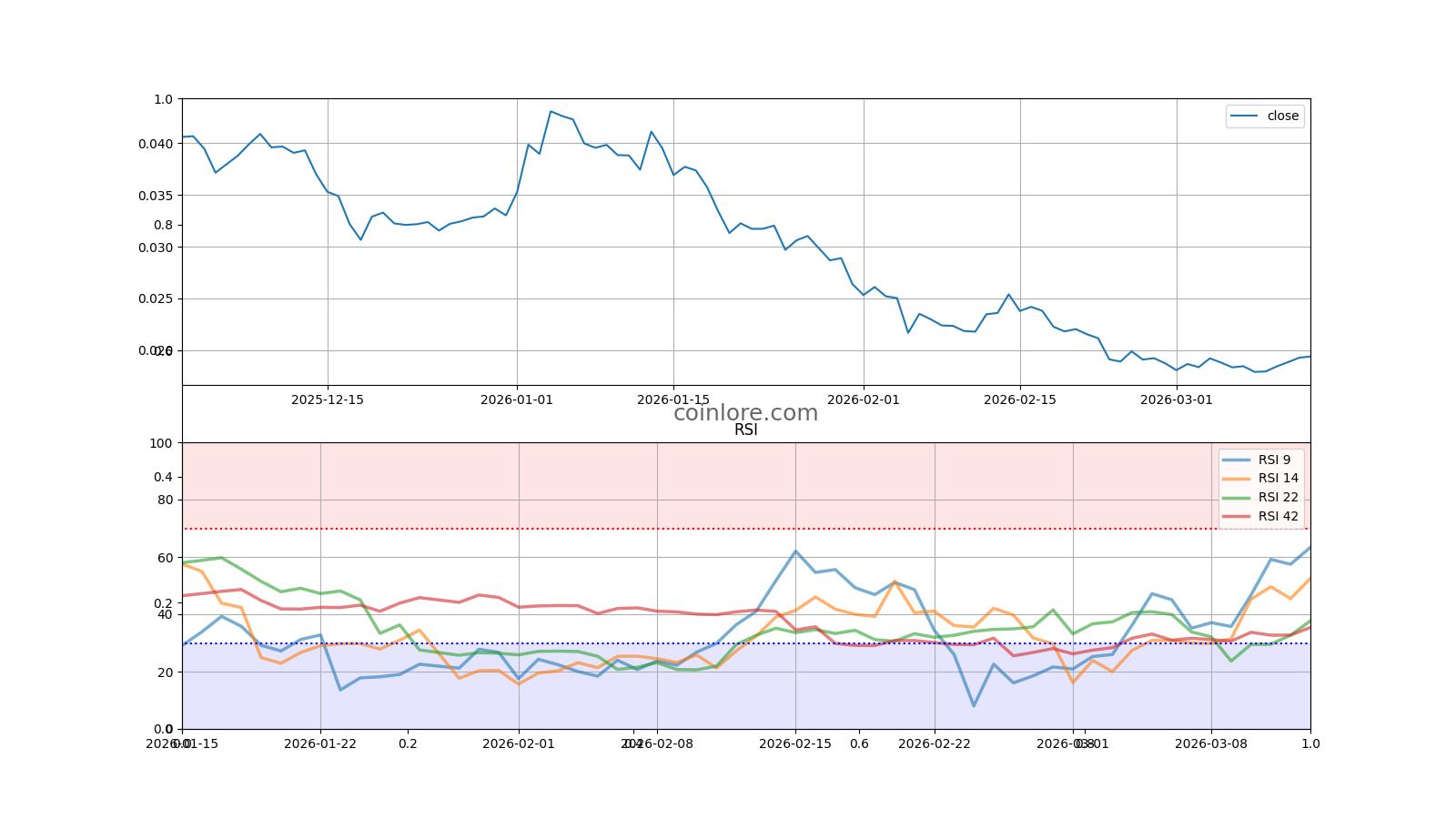 Goatseus Maximus RSI indicator