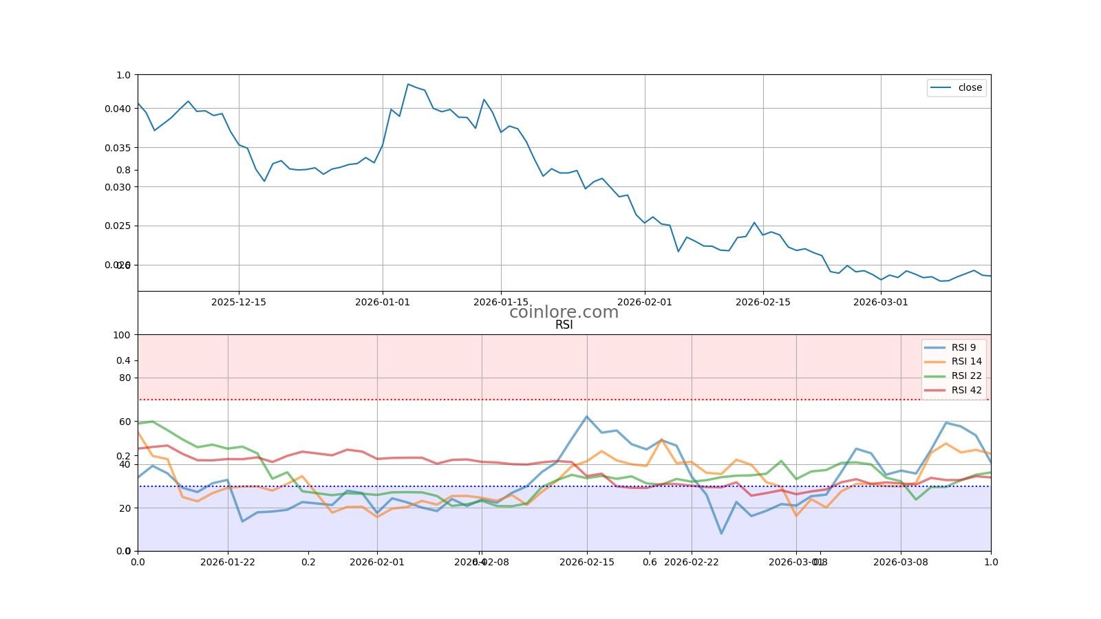 Goatseus Maximus RSI indicator
