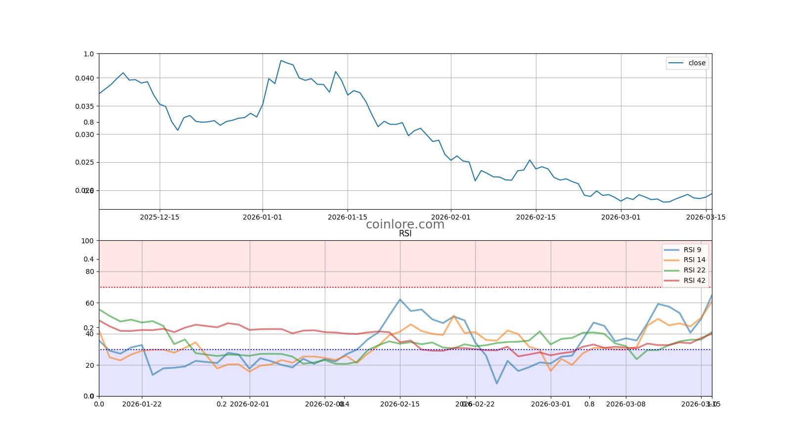 Goatseus Maximus RSI indicator
