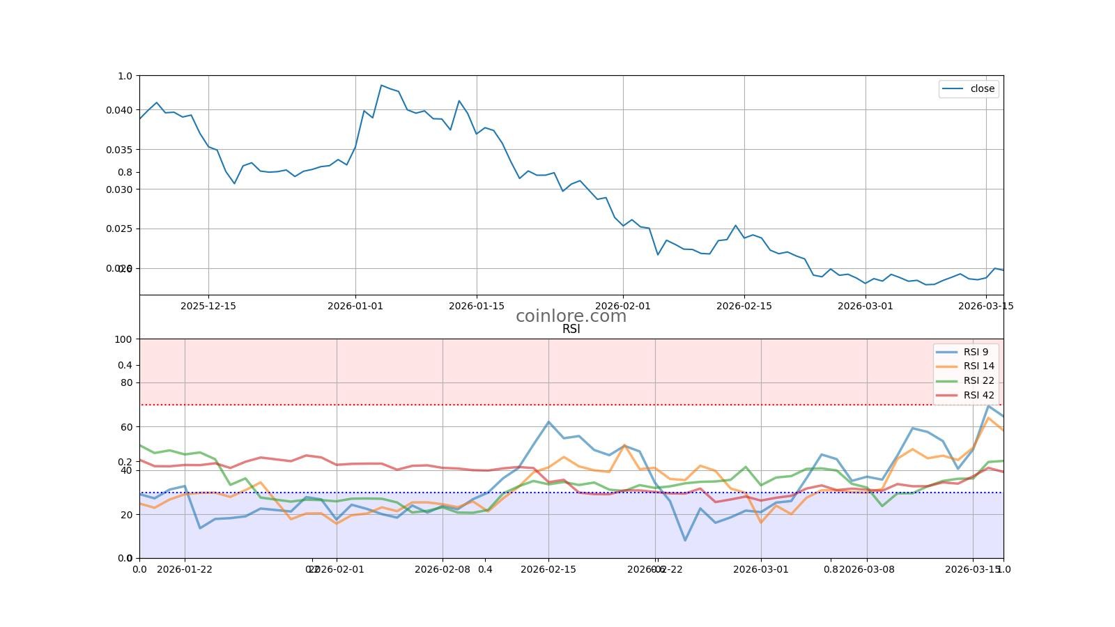 Goatseus Maximus RSI indicator
