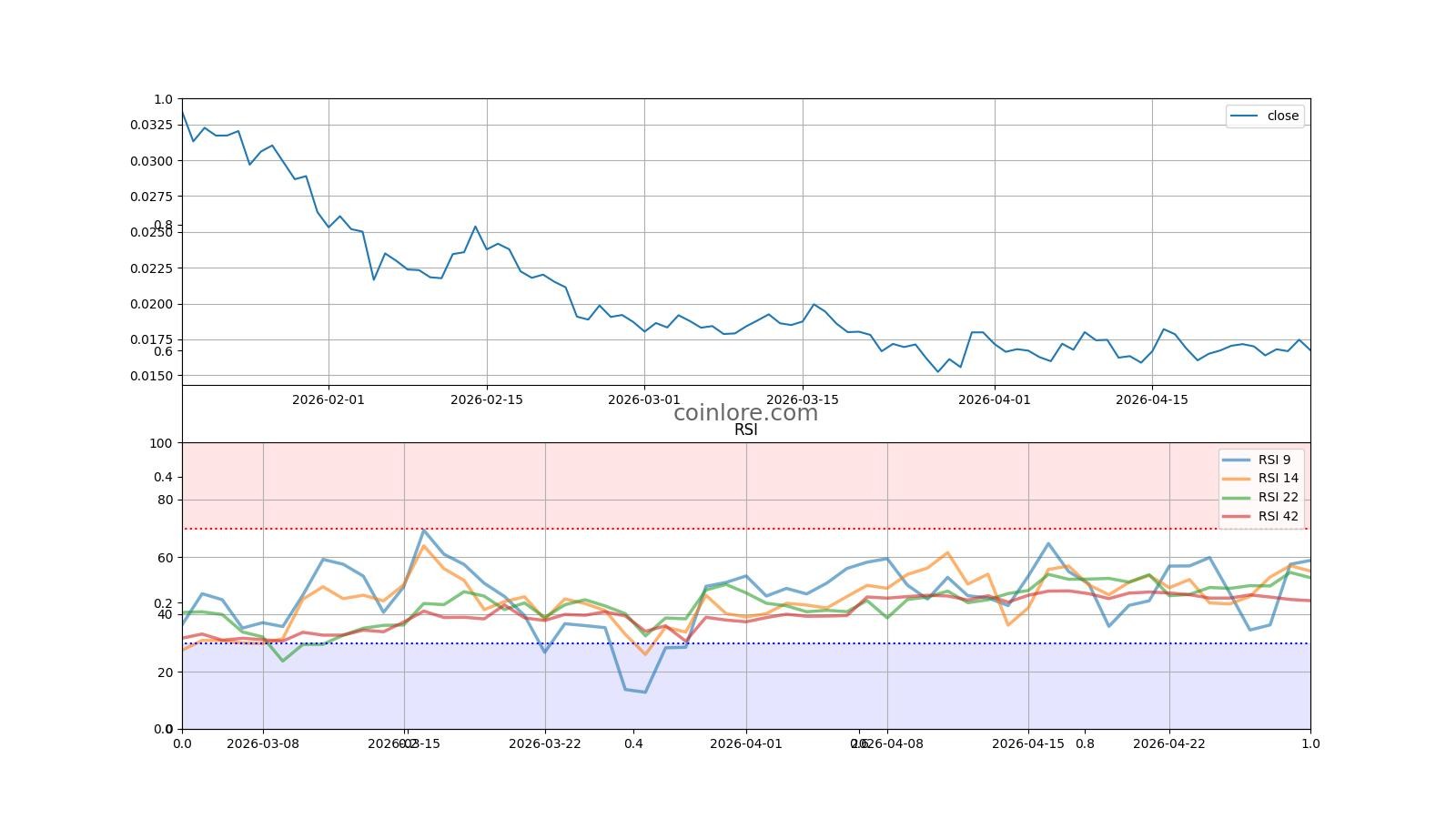 Goatseus Maximus RSI indicator