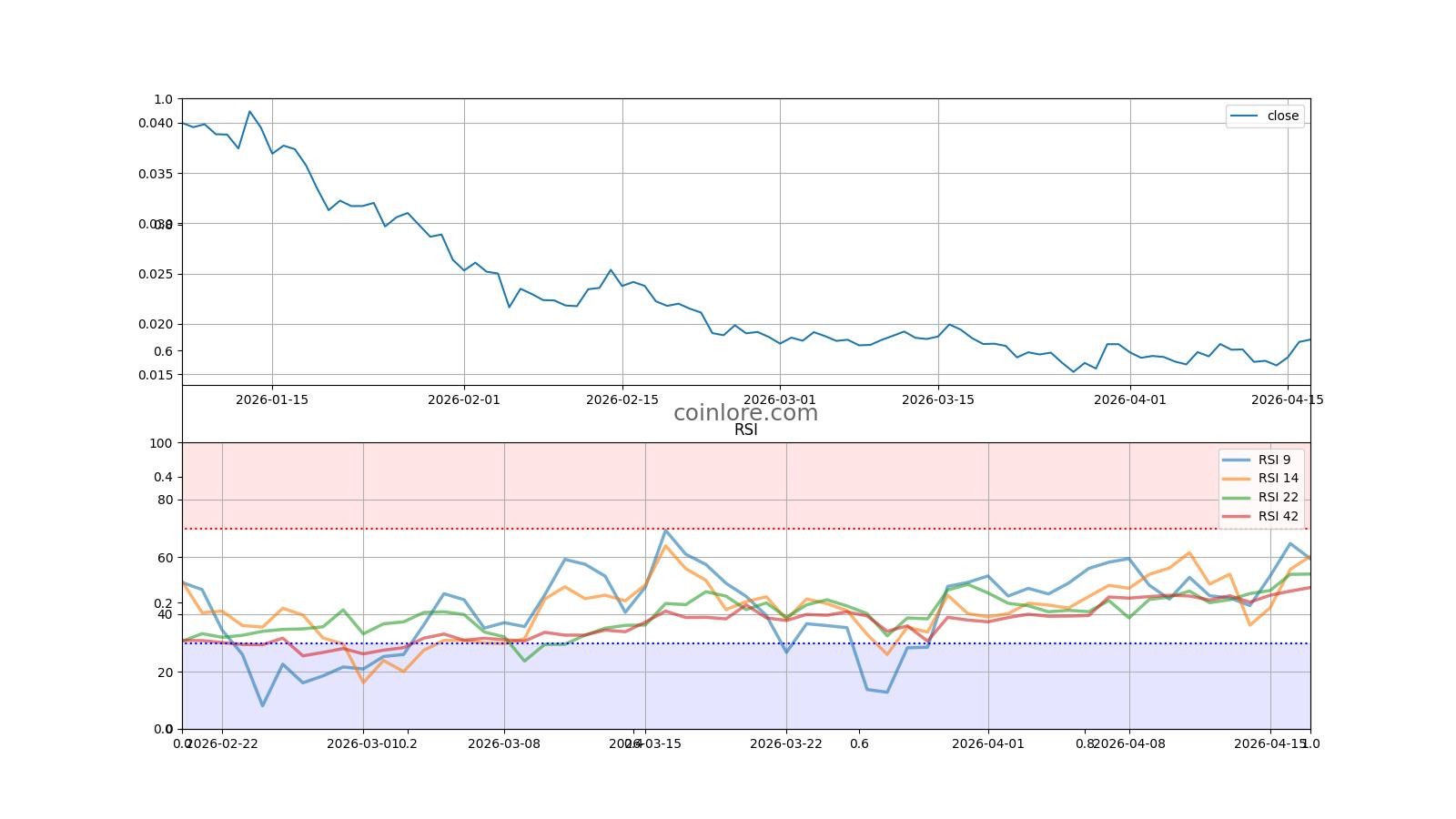 Goatseus Maximus RSI indicator