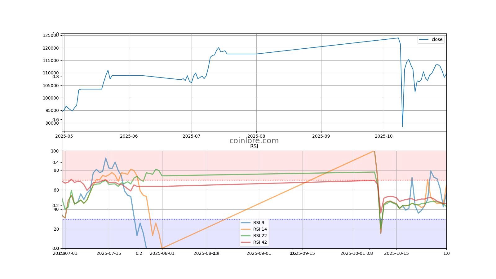 GoBTC RSI indicator