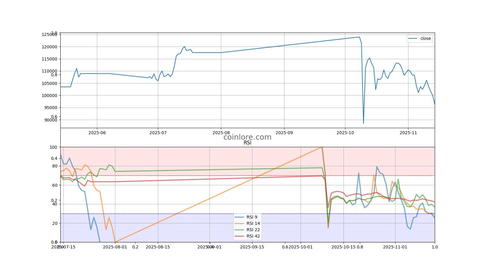 GoBTC RSI indicator