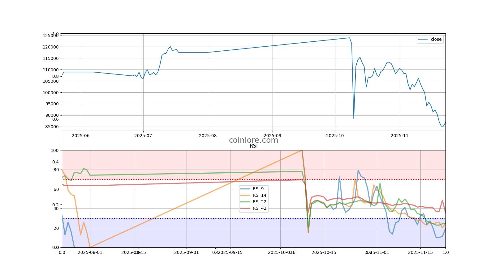 GoBTC RSI indicator