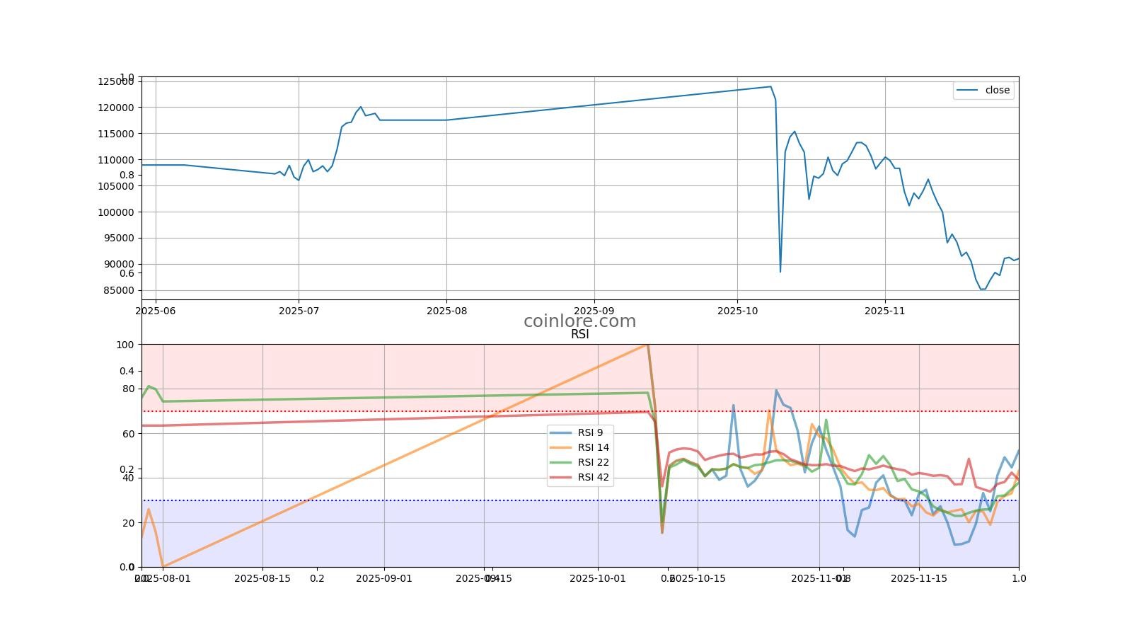 GoBTC RSI indicator