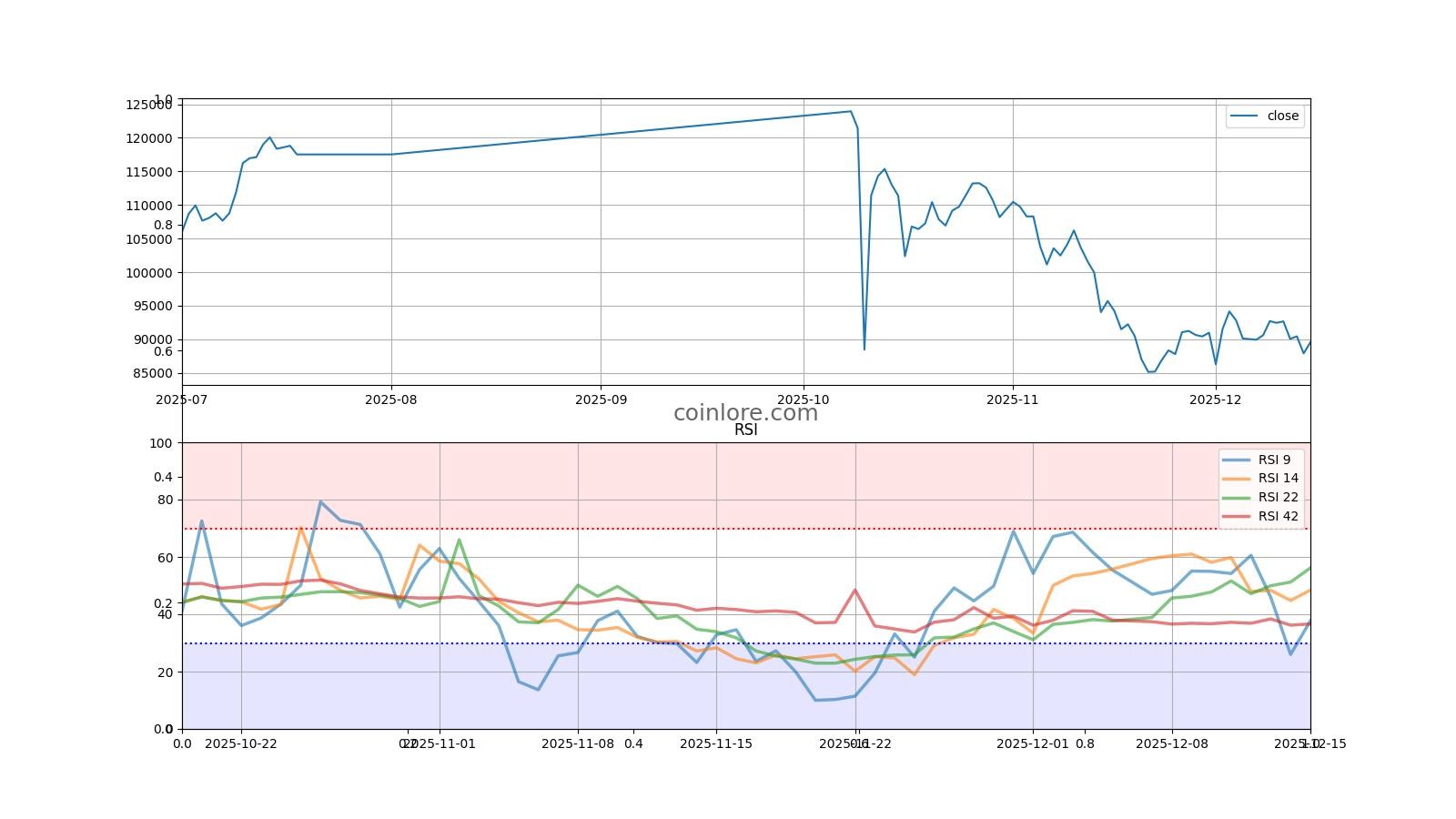 GoBTC RSI indicator
