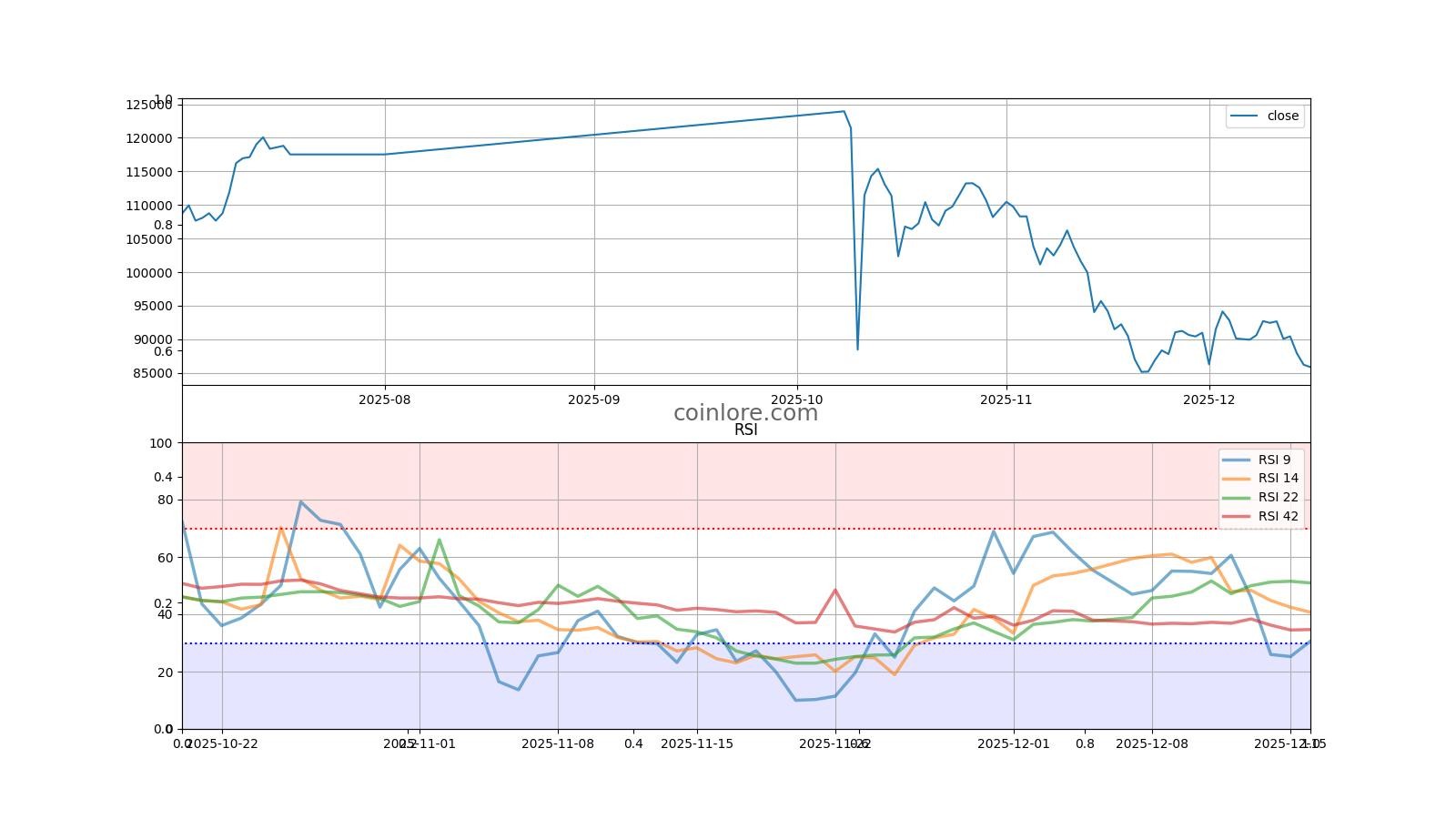 GoBTC RSI indicator