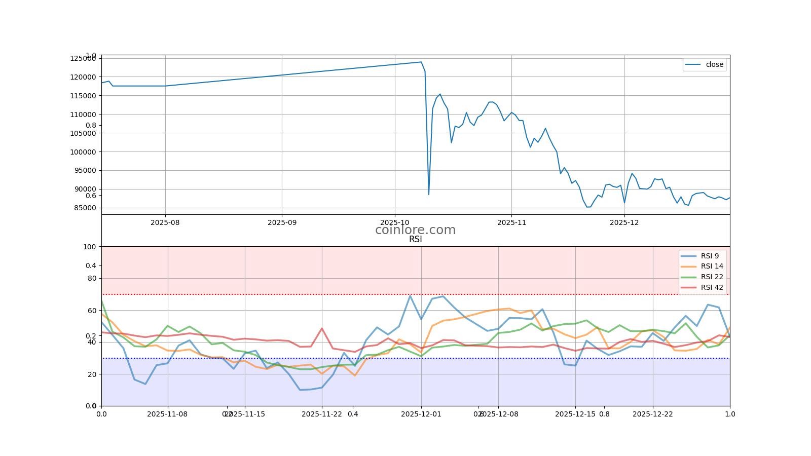 GoBTC RSI indicator