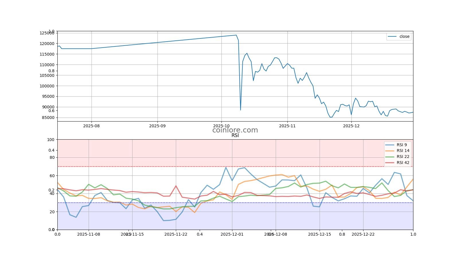 GoBTC RSI indicator