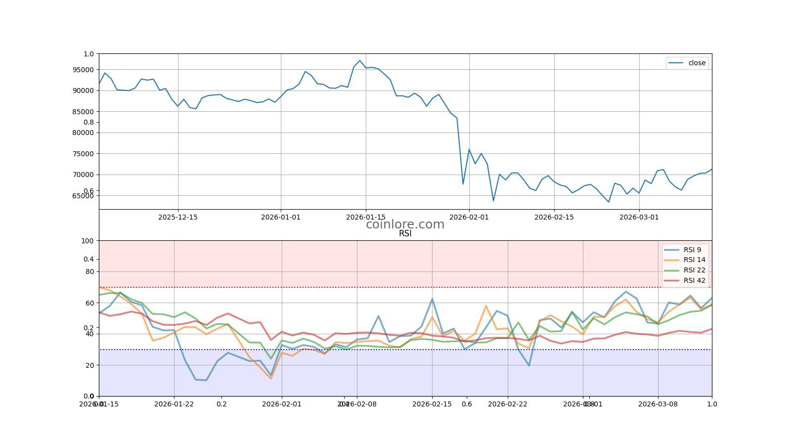 GoBTC RSI indicator