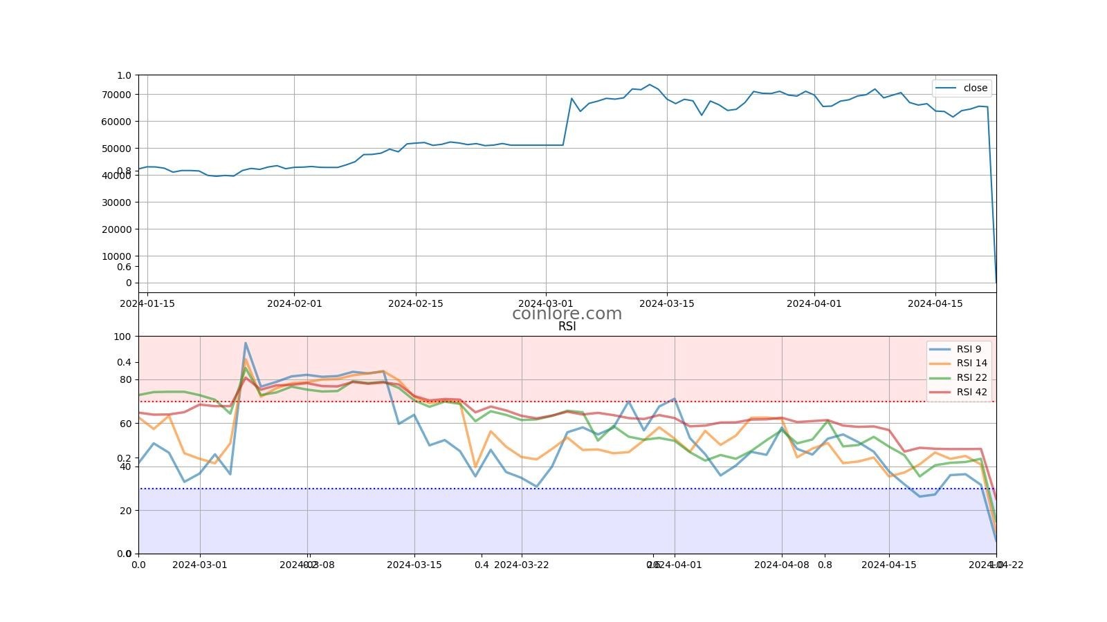 GoBTC RSI indicator